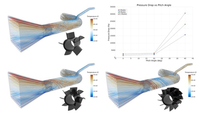 Siemens’ STAR-CCM+ Software Adds Fully Integrated Design Exploration and Optimization